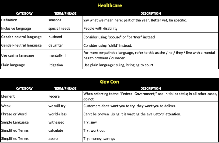 Game-Changing Tips - Using WatchWords in VT Writer