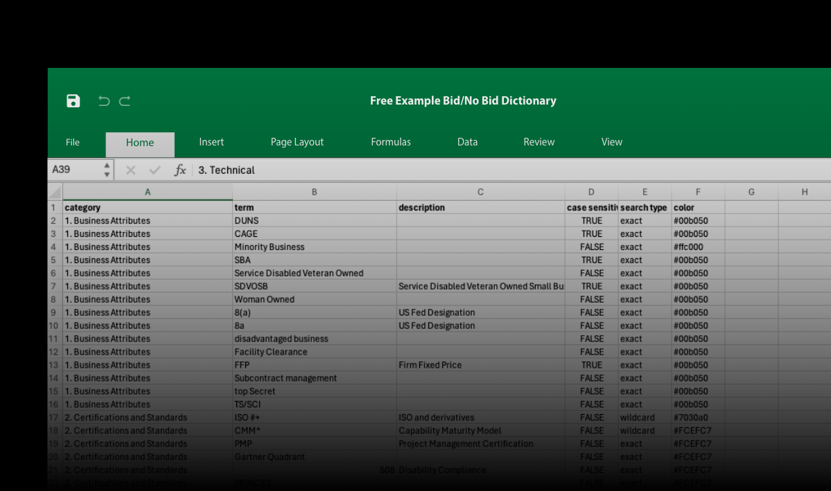 Make Smarter Bidding Decisions With a Bid/No Bid Dictionary